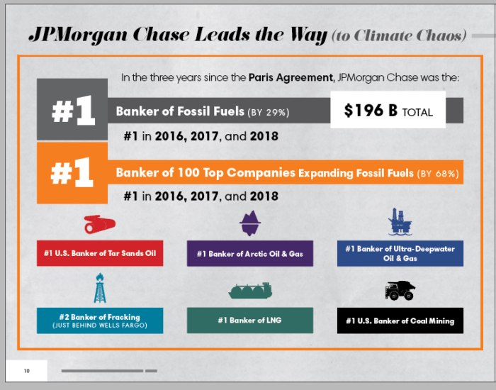 Why it's on JPMorgan Chase to Change the Course of the Climate Crisis ...
