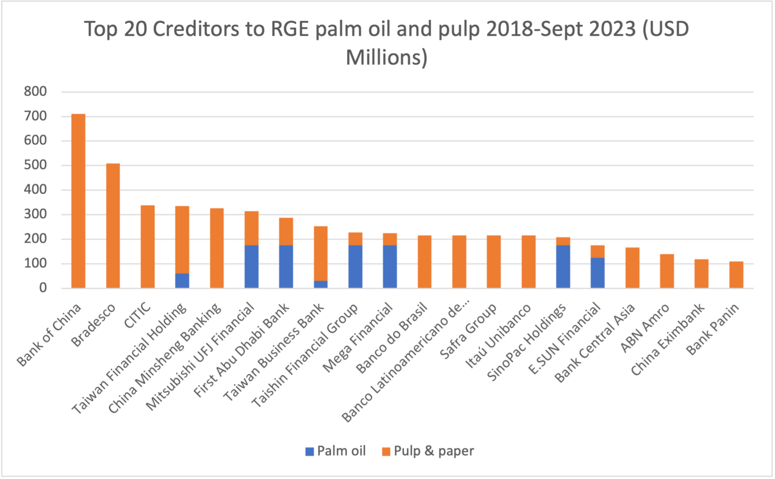 Exposing Royal Golden Eagle Group’s Sprawling Empire of Destruction ...